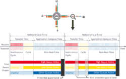 What Is Time Sensitive Networking (TSN)? – PI North America