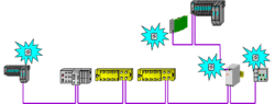 Helpful Troubleshooting Tips for PROFIBUS Projects (plus common ...